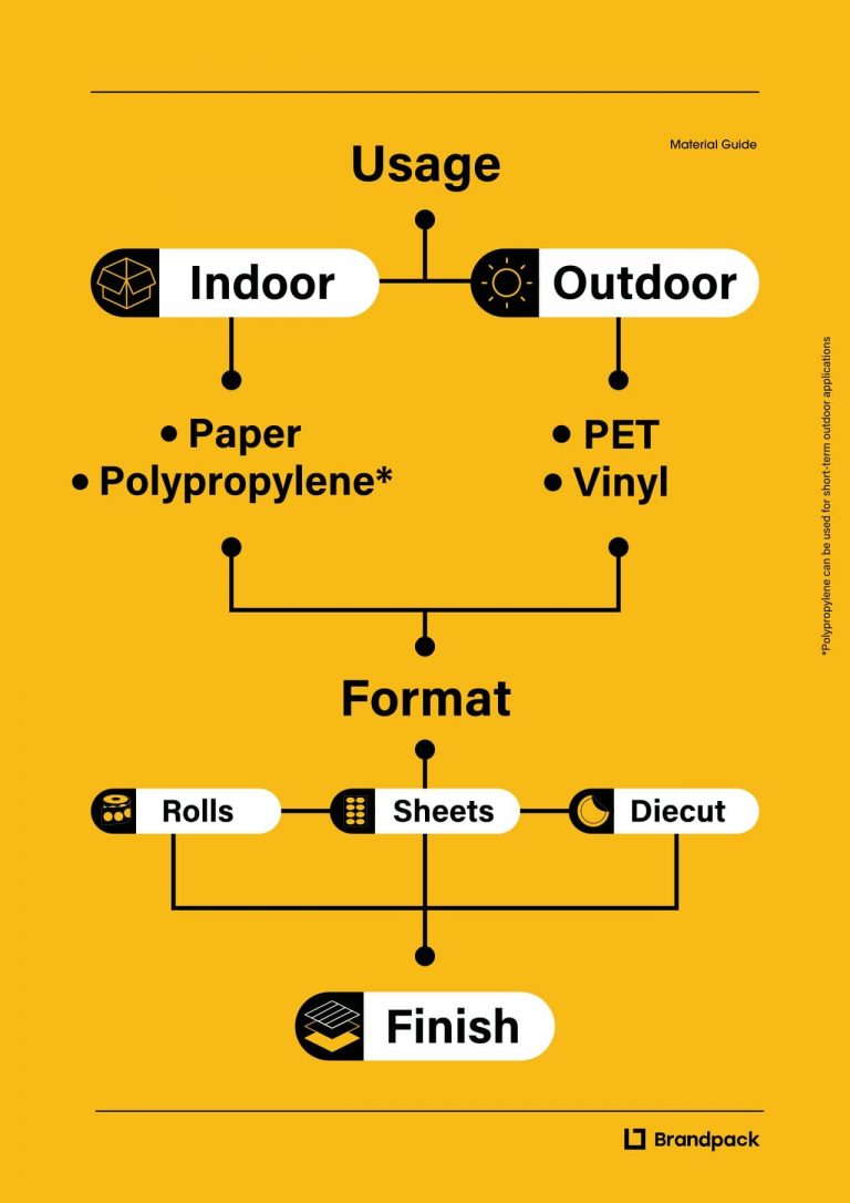 Ultimate Guide to Sticker and Label Materials: Find Your Perfect Match
