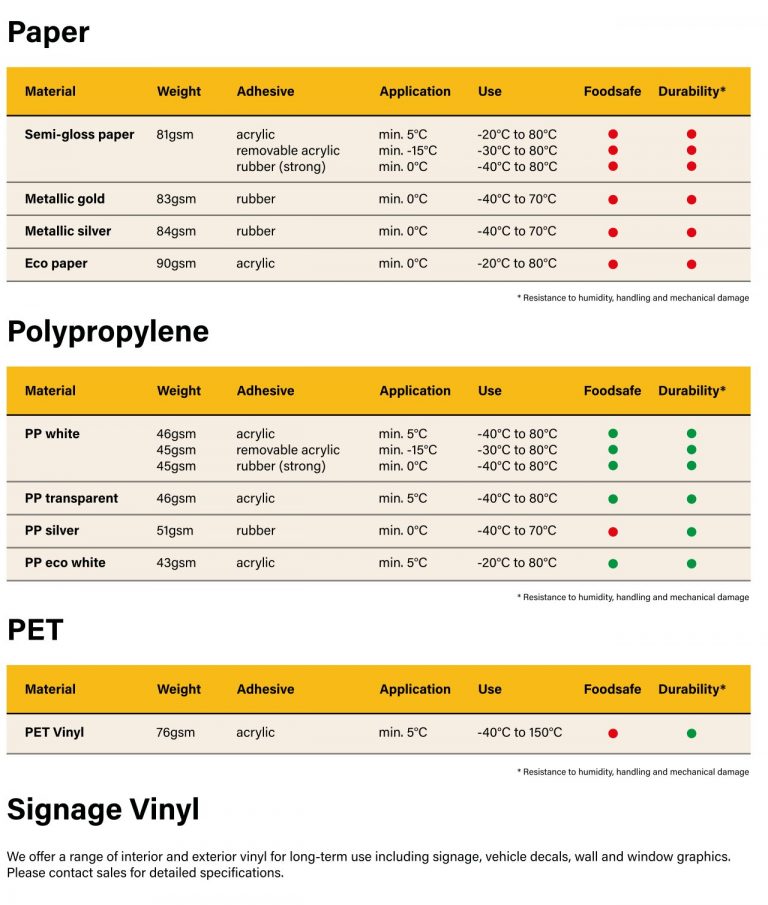 Ultimate Guide to Sticker and Label Materials: Find Your Perfect Match